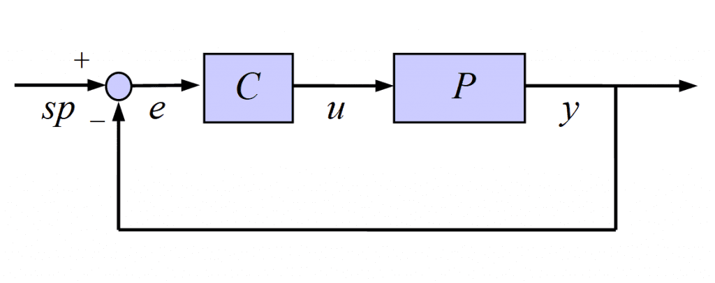 Control Software Solutions - Controllab