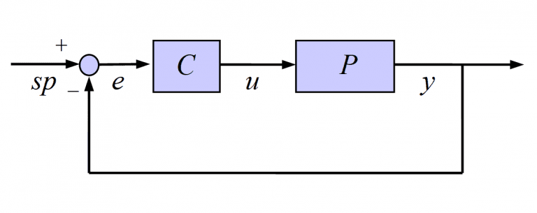 Control Software Solutions - Controllab