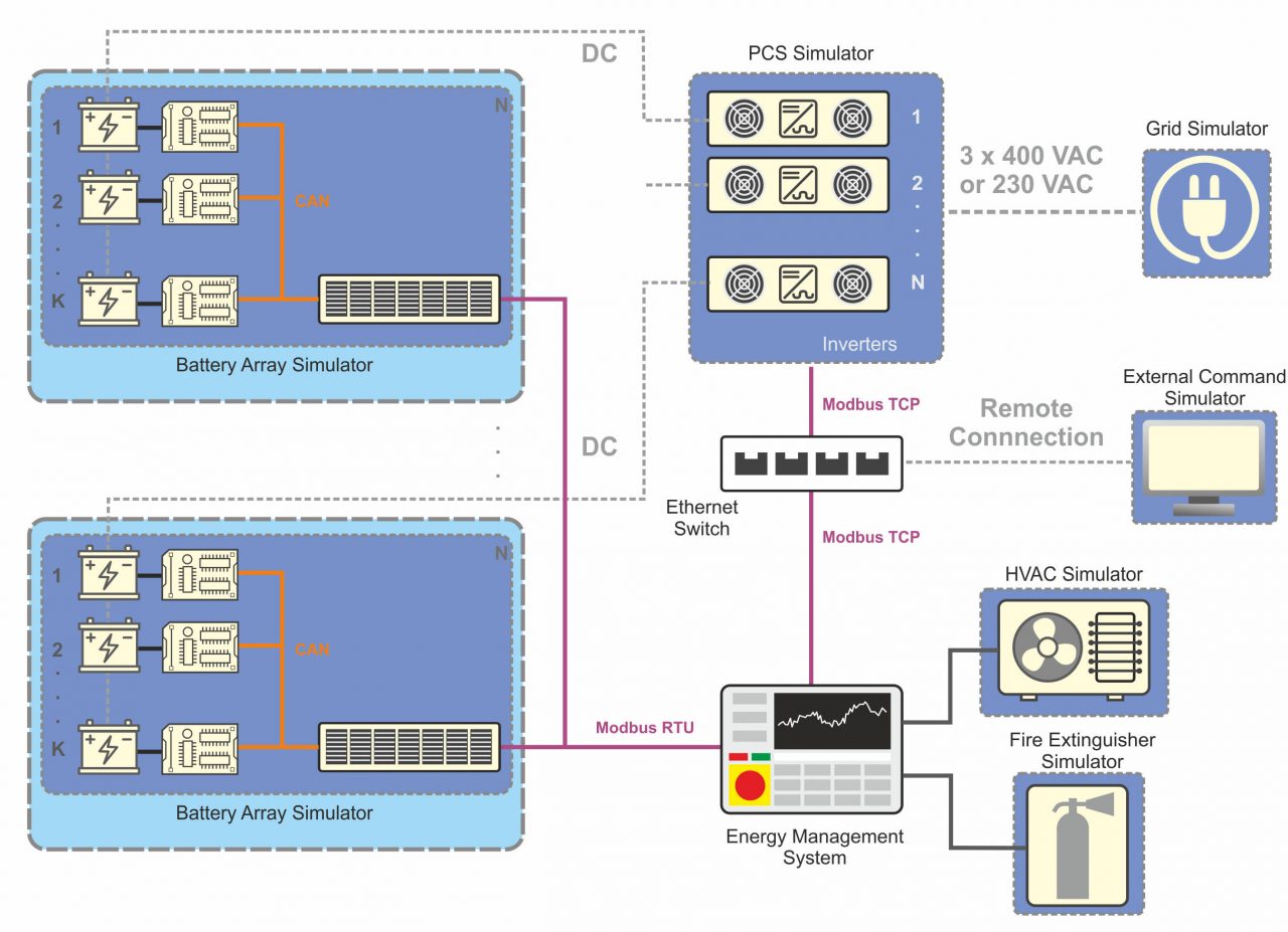 Battery Storage Simulator - Controllab