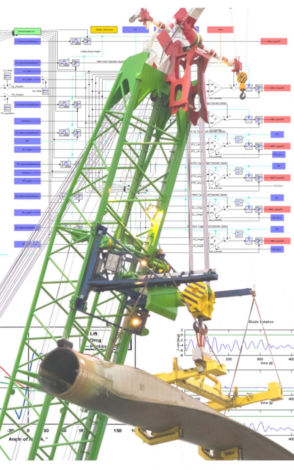Controllab Software: Develop Digital Twins with 20-sim